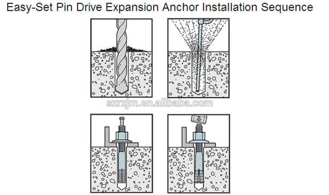 Stainless steel hammer drive anchor-hit anchor - Bolt Nut Making ...