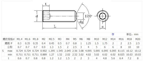 Socket hex set screws automatic screw making machine - Bolt Nut Making ...